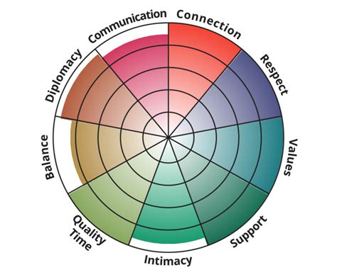 Test Your Romance Capacity