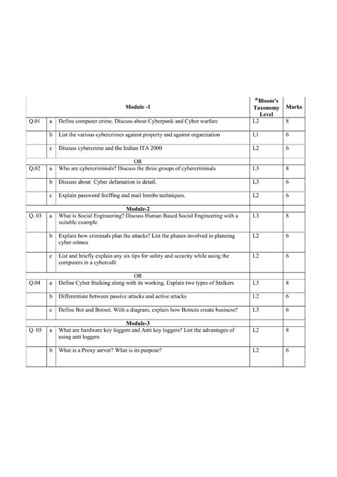 Most Important Questions Of Introduction To Cyber Security Vtu 1st Year
