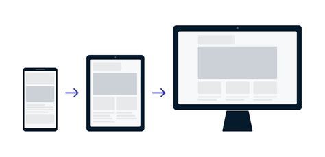What Does Mobile First Mean