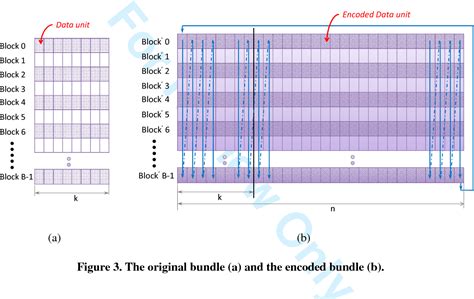 Figure 3 From A Hybrid Adaptive Protocol For Reliable Data Delivery In