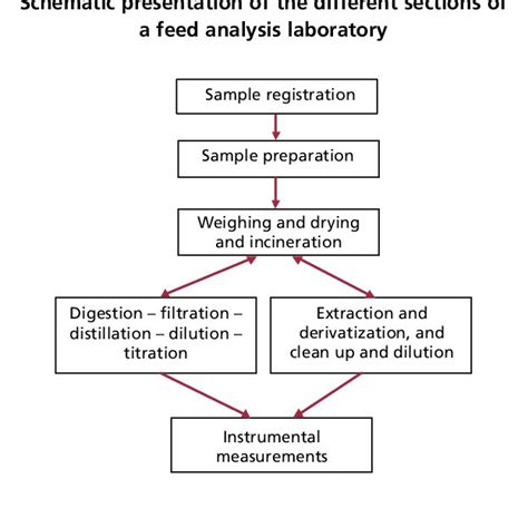 Figure B1 Example Of Shewhart Chart With 95 And 995 Confidence