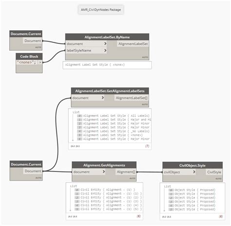 Alignment Station Dynamo Civil 3d Dynamo