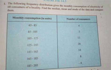 1 The Following Frequency Distribution Gives The Monthly Consumption Of