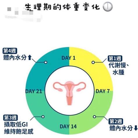 女生生理期減肥攻略【找到時間減肥事半功倍】~ 每日頭條