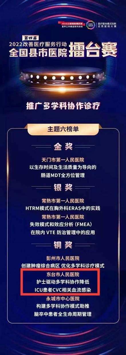 盐城东台市人民医院在全国县市医院擂台赛中喜获佳绩 新华网