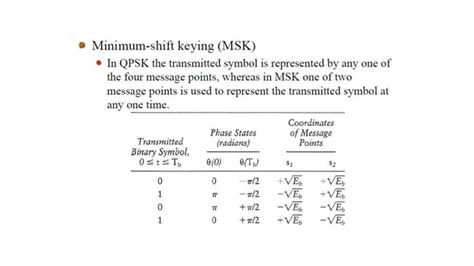 Minimum Shift Keyingmsk