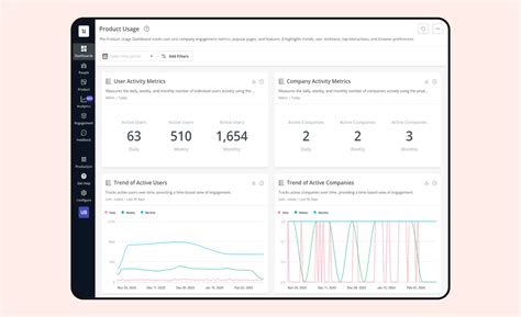 Dashboard Ui Design Transforming Data Into Strategic Business Tools