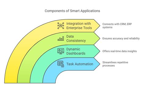 Do You Want To Turn Your Spreadsheets Into Smart Applications Dhumi Blogs