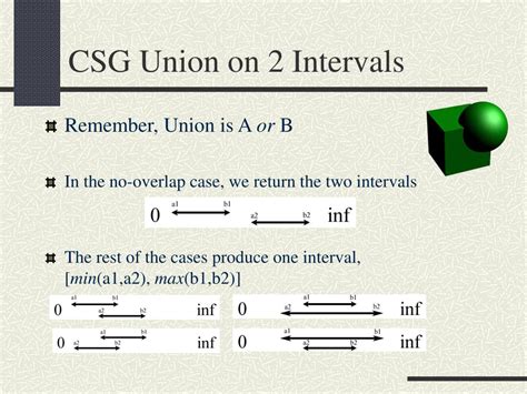 Ppt Csg And Raytracing Powerpoint Presentation Free Download Id852620
