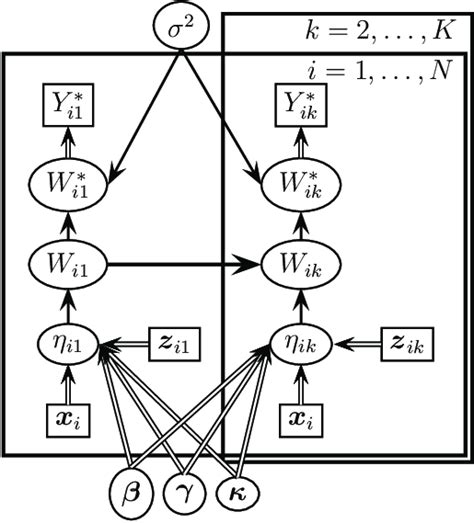 Flowchart For The Proposed Model It Represents A Direct Acyclic Graph