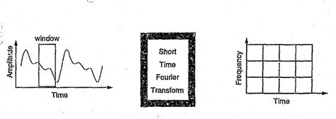 Figure 3 2 From Classification Of Microcalcifications In Digitised Mammograms Semantic Scholar