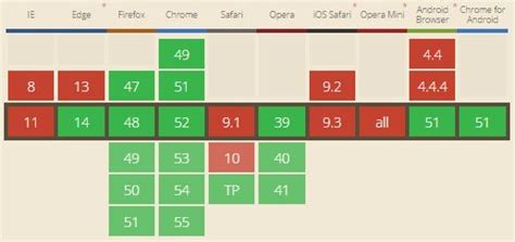 Fetch Modern Async Server Calls Telerik Blogs