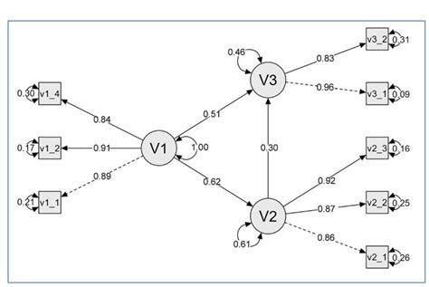 Path Diagram Sem 1 Figure 4 Path Diagram Sem 2