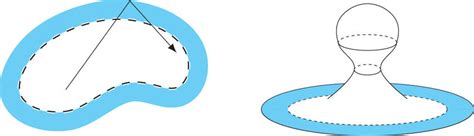 in the left side g i d g {i} {d} and the geodesics are straight