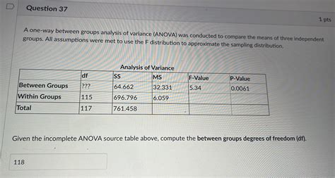 Solved A One Way Between Groups Analysis Of Variance Anova