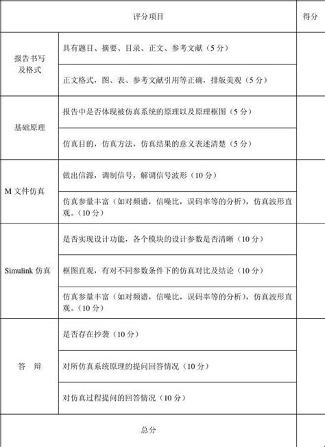 通信原理pcm编码课程设计 基于matlabsimulink的pcm编码的研究与仿真 word文档在线阅读与下载 无忧文档