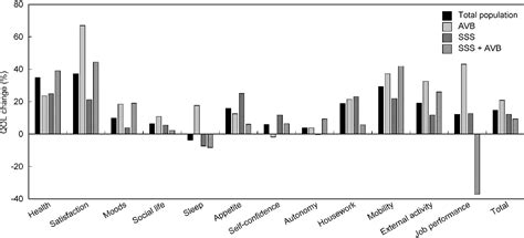 Figure 2 From Influence Of Closed Loop Pacemaker Implantation On Patients Quality Of Life