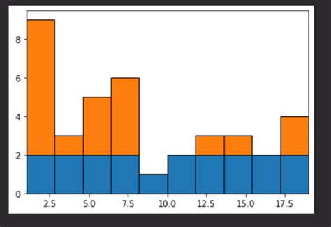 Python Different Histograms For Plotly And Matplotlib Stack Overflow