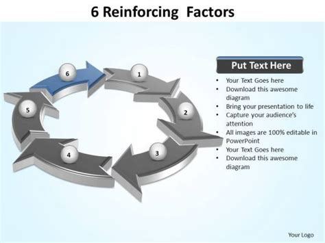 Powerpoint Template Image Reinforcing Factors Ppt Design