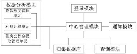 一种业务系统的制作方法