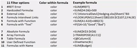 Features Spreadsheetsoftware