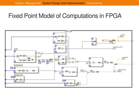 Ppt Fpga Implementation Of Denoising In Ofdm Systems Using Dsp Design Module Powerpoint