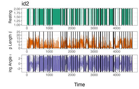 Pre Specifying Breakpoints And Dealing With Zero Inflated Variables