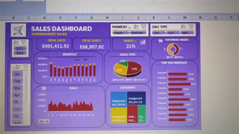 Onoriode Ovwigho On Linkedin Just Finished Working On This Supermarket Sales Dashboard Using Excel