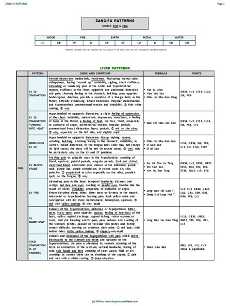 Zang Fu Patterns Pdf Thorax Physiology