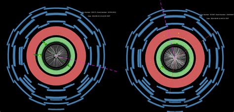 Using The Higgs Boson To Search For Dark Photons Atlas Experiment At Cern