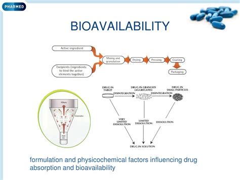 What Is Good Bioavailability For A Drug At Frederick Rosado Blog