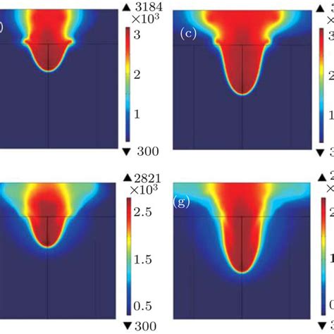 Temperature Field Distributions Of Molten Pool At Moments Of 235 μs Download Scientific