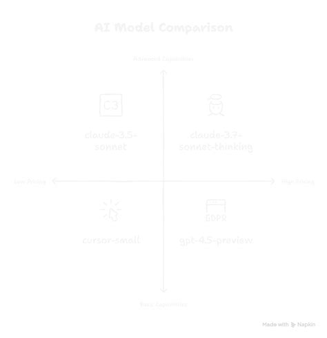 Cursor Ai Model Comparison Complete Guide To Available Models