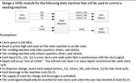 Design A Vhdl Module For The Following State Machine