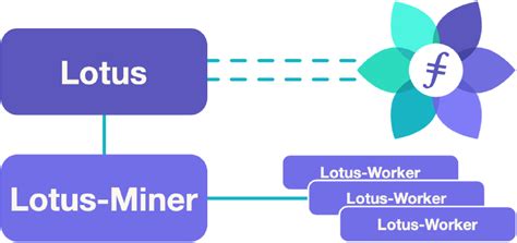 Github Alihszhknowledge Graph Storage On Filecoin