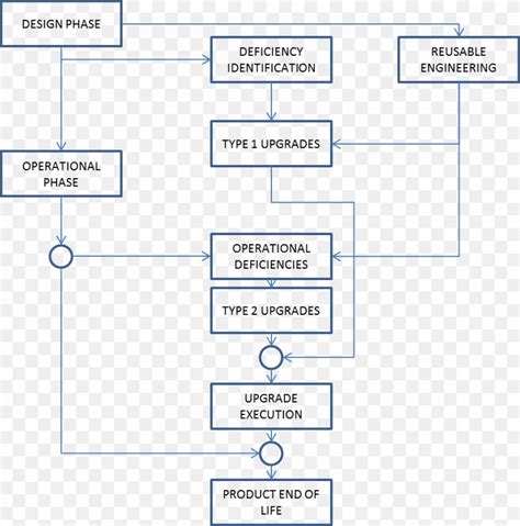 Industrial Design Process Flowchart Design Process Flow Chart Elite