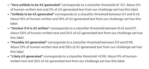OpenAI Releases Tool To Detect AI Generated Text Kodefied