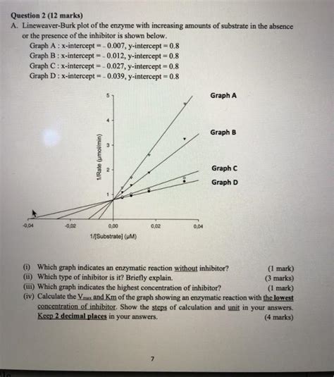 Solved Question 2 12 Marks A Lineweaver Burk Plot Of The