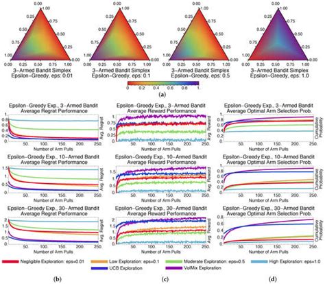 Entropy Special Issue Entropy In Signal Analysis