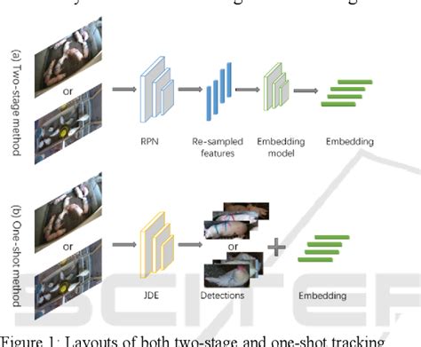Figure 1 From Video Based Detection And Tracking With Improved Re