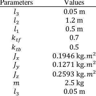 Tri Tilt Rotor Configuration Download Scientific Diagram