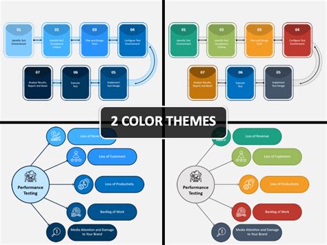 Performance Testing PowerPoint And Google Slides Template PPT Slides