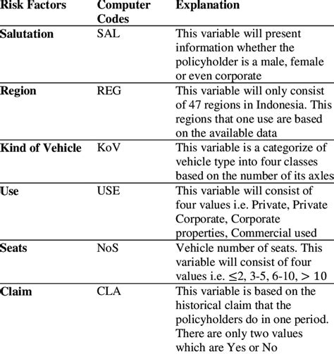 Variables Used In Dataset Download Table