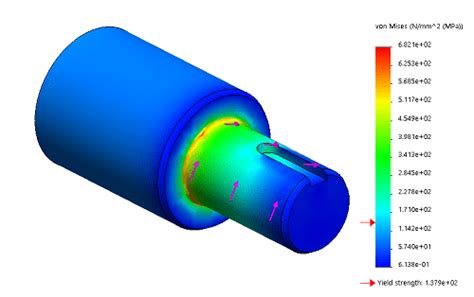 What Is Stress Concentration Factor