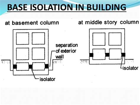 Earthquake Resistant Building Base Isolation Technique
