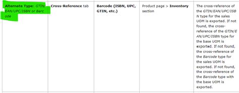 2023r2 Update To Cross Reference Mapping To Shopify Community