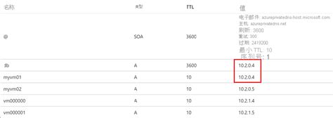 快速入门 使用 azure 门户创建 azure 专用 dns 区域 microsoft learn
