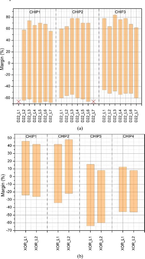Figure 6 From Design And Verification Of Sfq Cell Library For Superconducting Lsi Digital