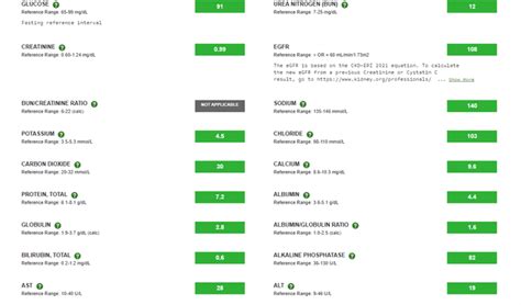 6 Week Labs Interpretation Rtestosterone