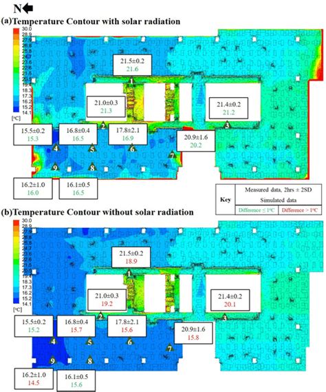 Temperature Distribution On Floor Level For Cfd Models A With Solar Download Scientific